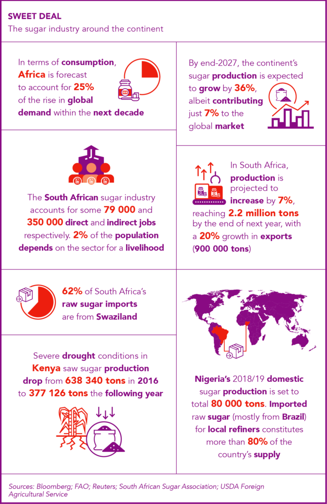 infographic - African Insider