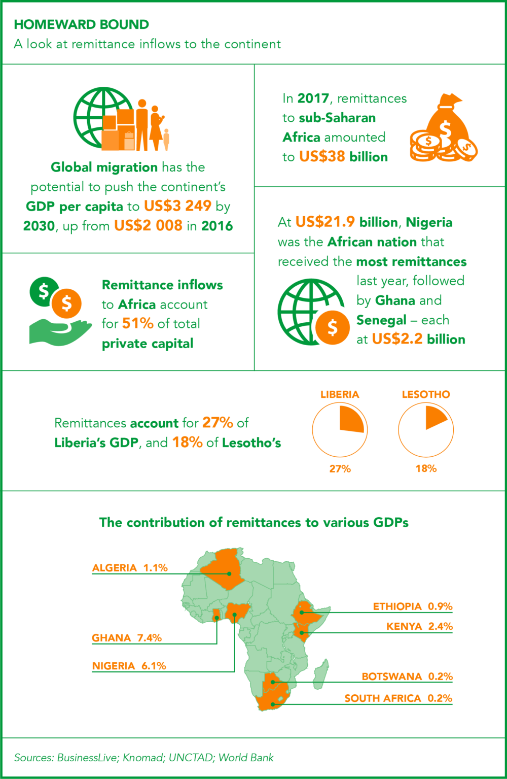 infographic - African Insider