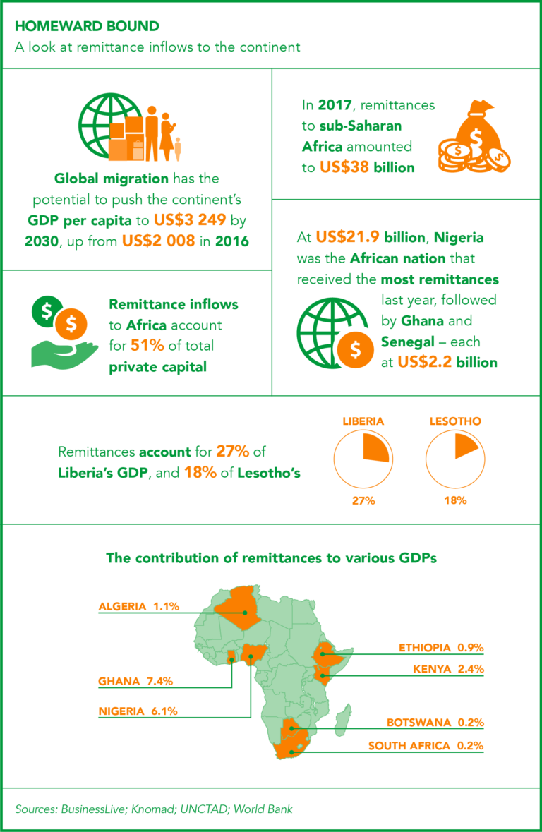 infographic - African Insider