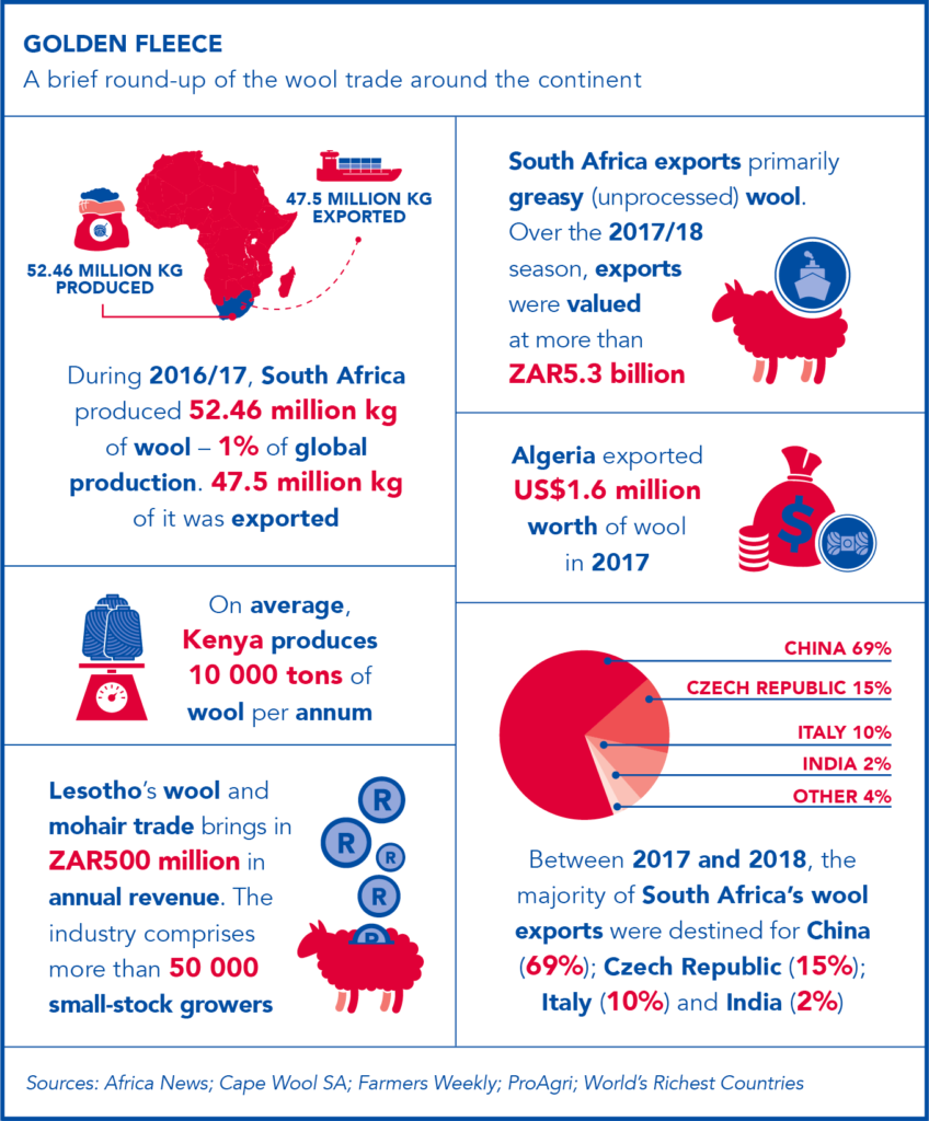 infographic - African Insider