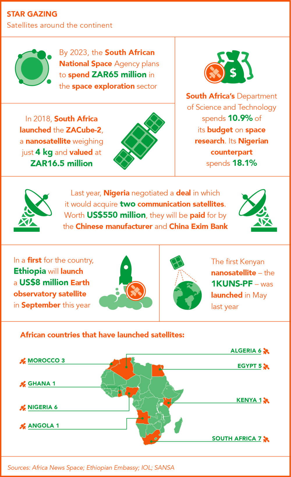infographic - African Insider