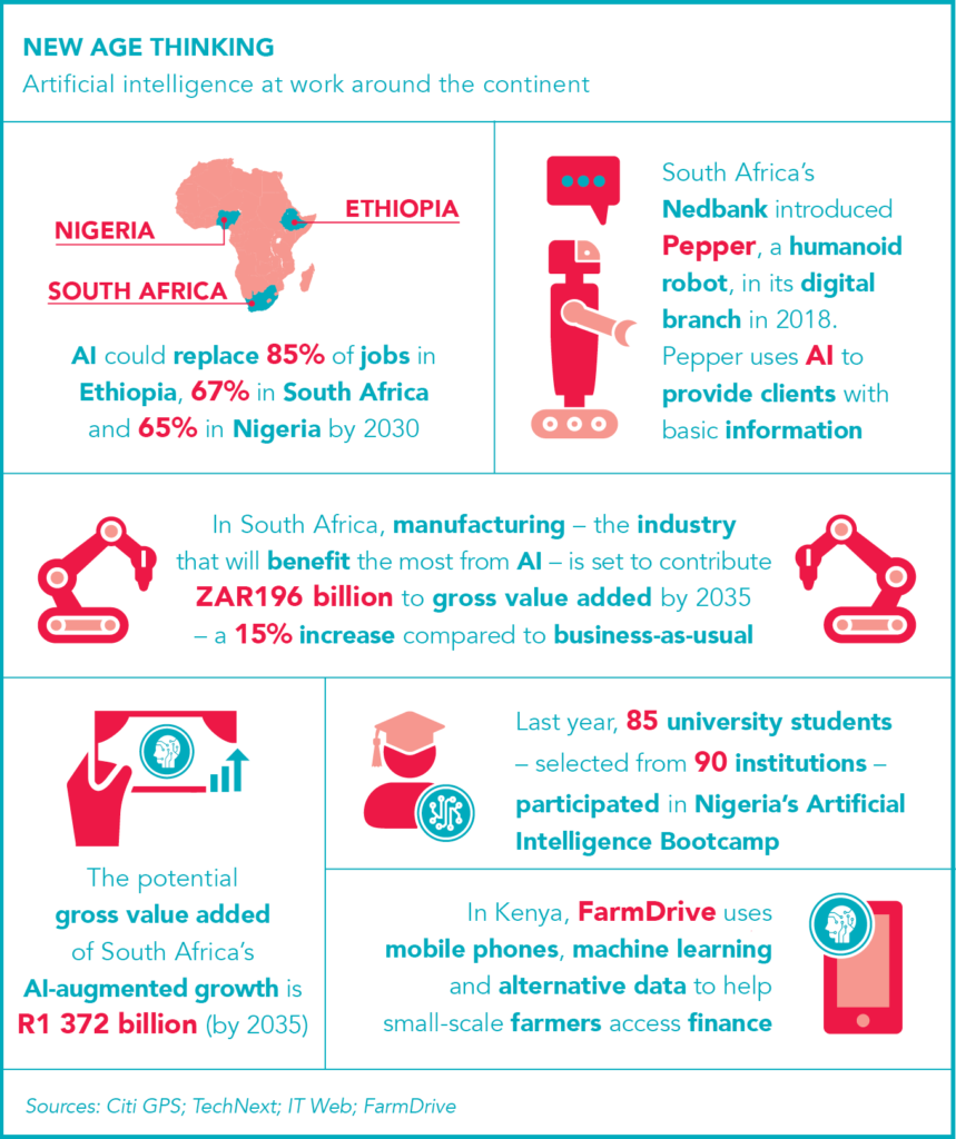 infographic - African Insider