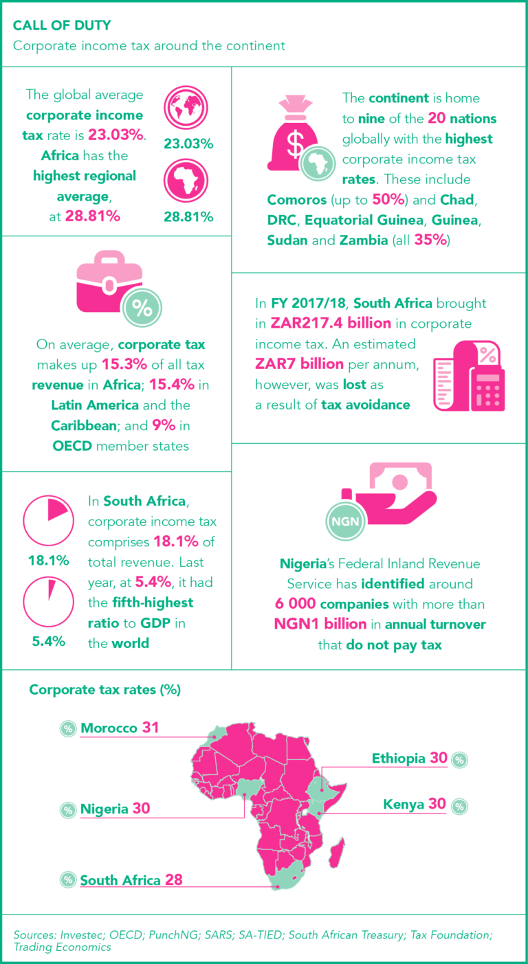 Infographic - African Insider