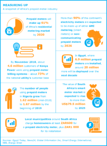 infographic-final - African Insider