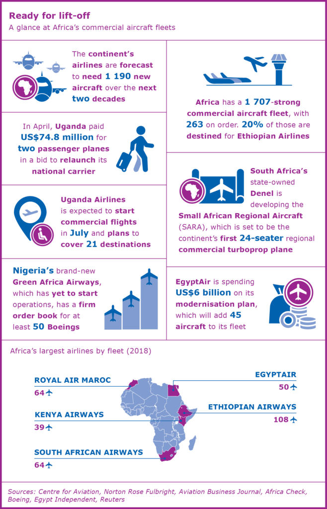 Infographic - African Insider