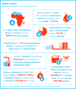infographic - African Insider