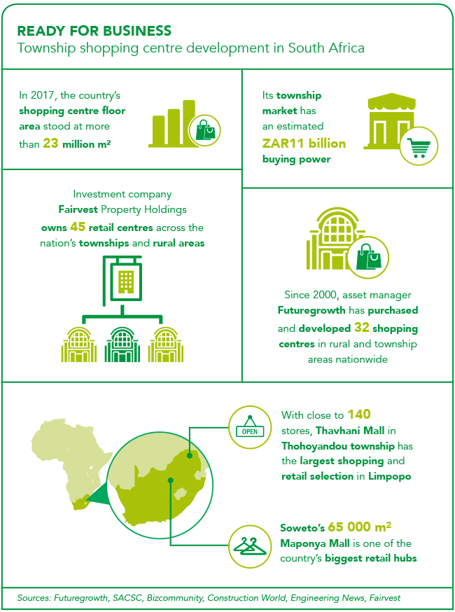 Retail therapy - African Insider