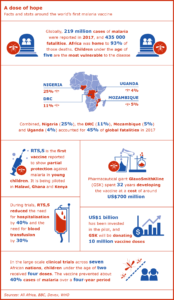 Infographic - African Insider
