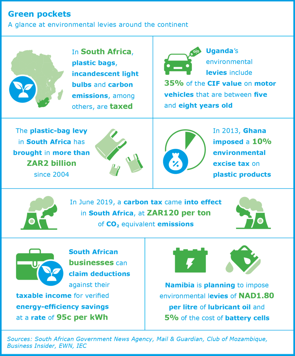 infographic - African Insider