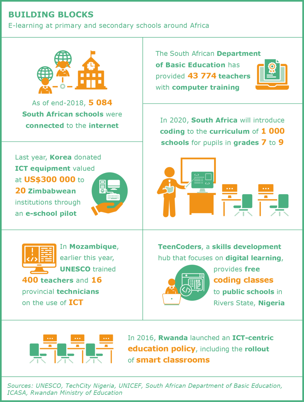 13_08-infographic-new - African Insider