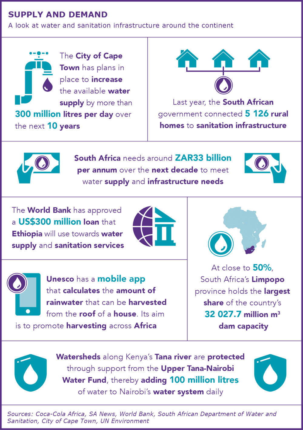 infographic - African Insider
