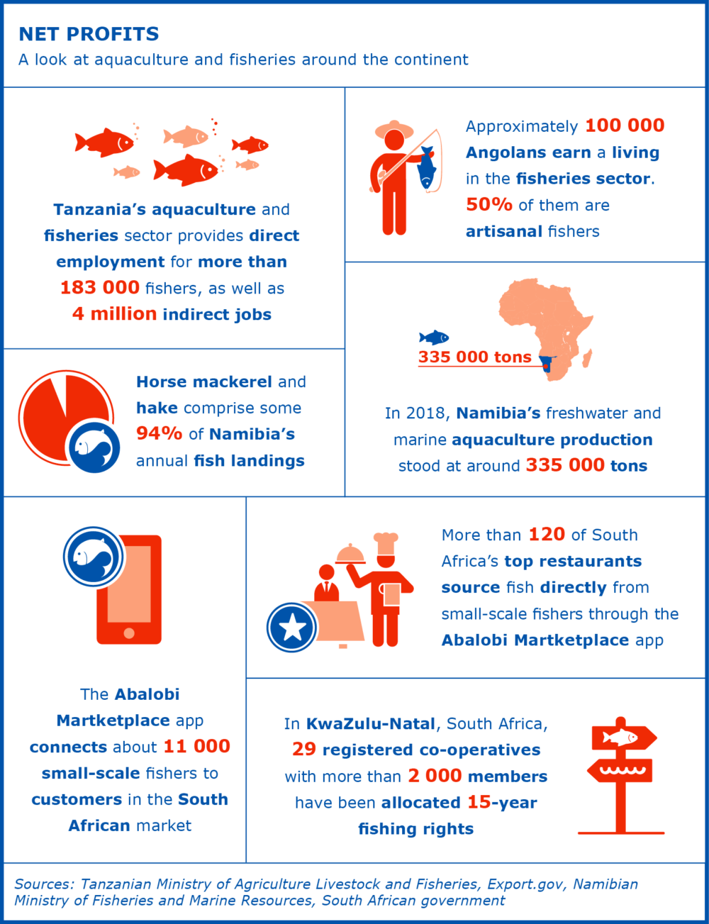 Infographic - African Insider