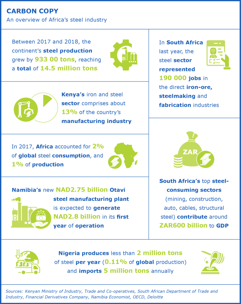 infographic - African Insider