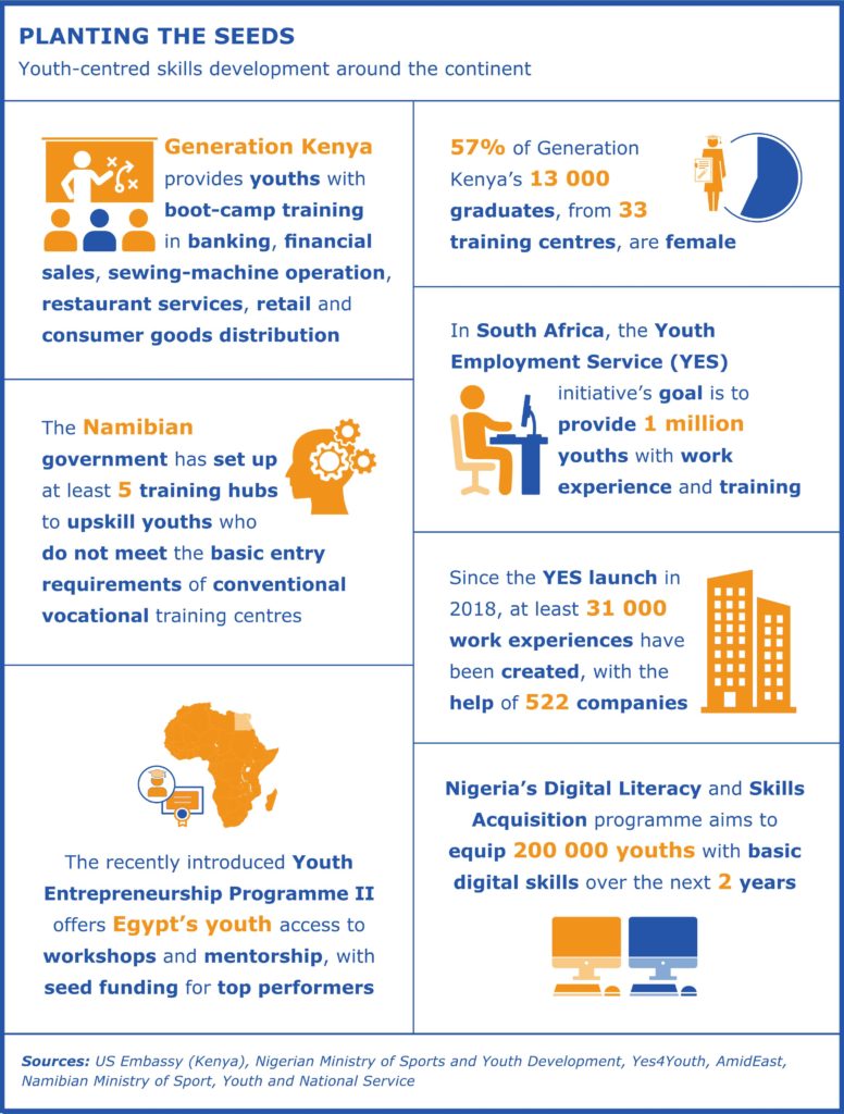 Infographic - African Insider