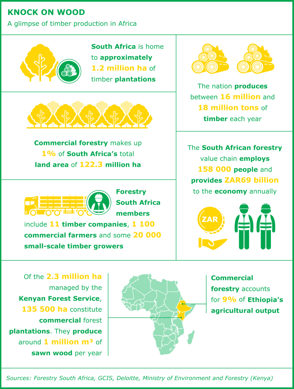 infographic - African Insider