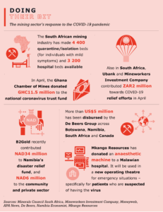 infographic 23 Jun - African Insider