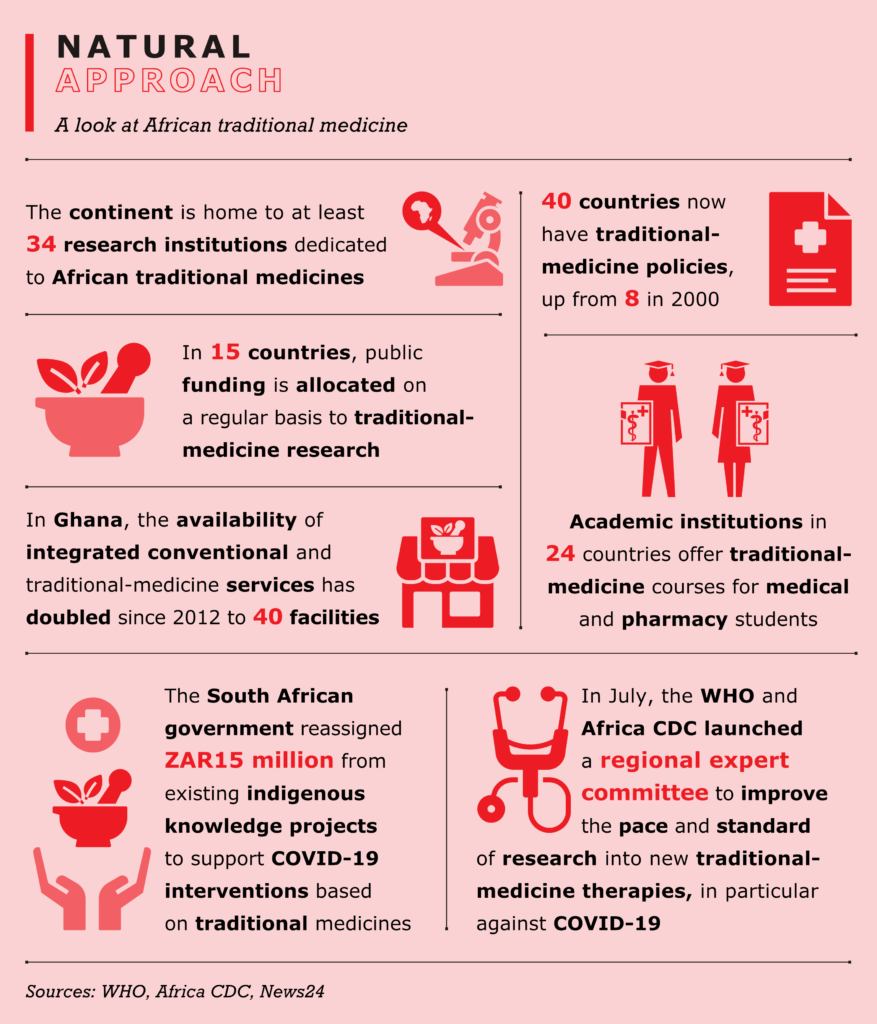 Infographic 20 Oct - African Insider