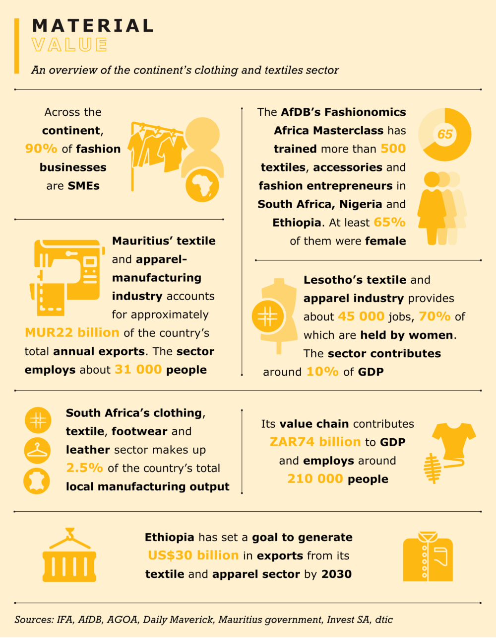Infographic 10 nov - African Insider
