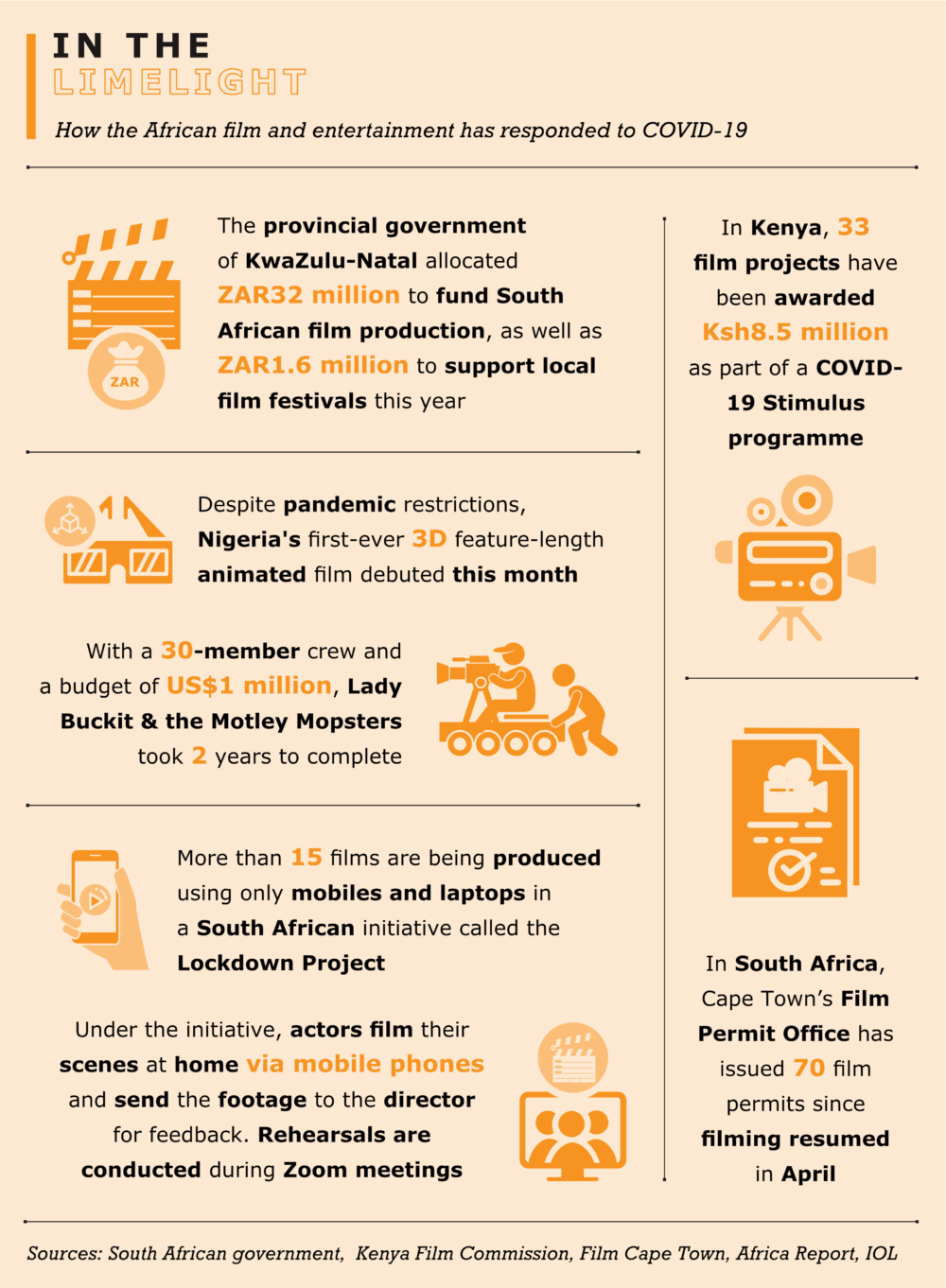 Infographic 15 Dec - African Insider