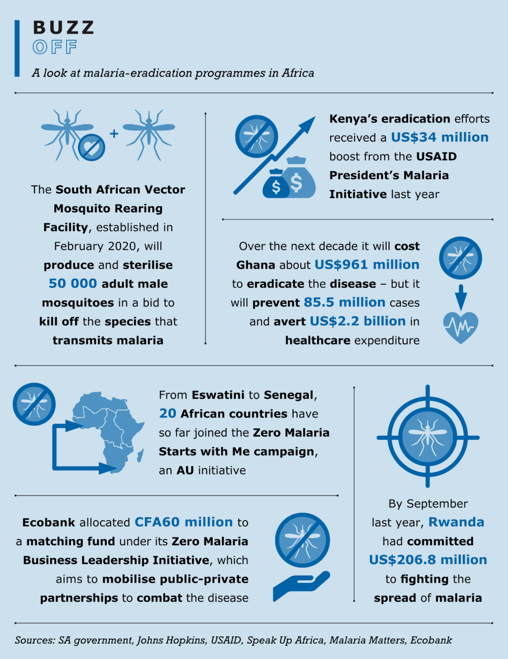Infographic 26 Jan - African Insider