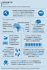 Infographic-02_16 - African Insider