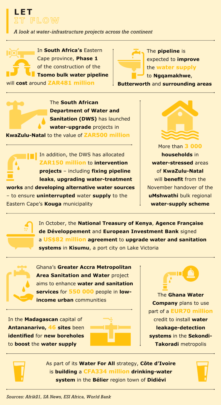 Infographic 9 Feb - African Insider