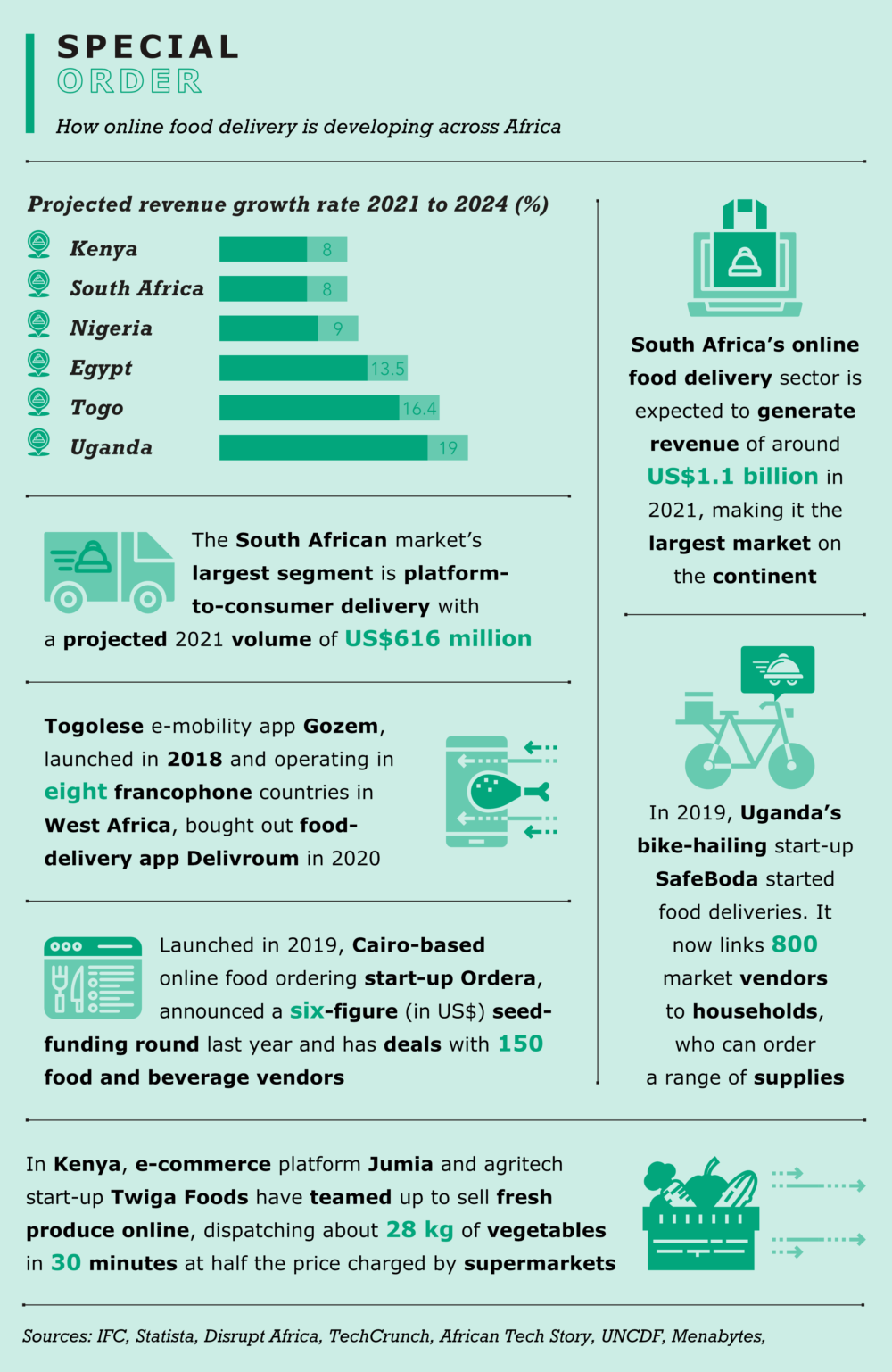 Infographic 06 April - African Insider